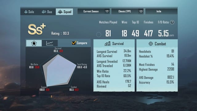 Dynamo’s BGMI ID, stats, monthly earning, and more