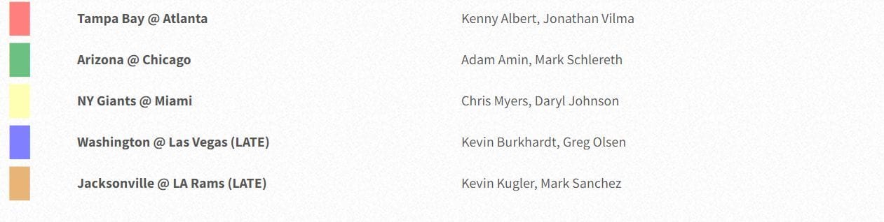 NFL Week 13 Coverage Map: TV Schedule, Channel, and Time for 2021-22 Season