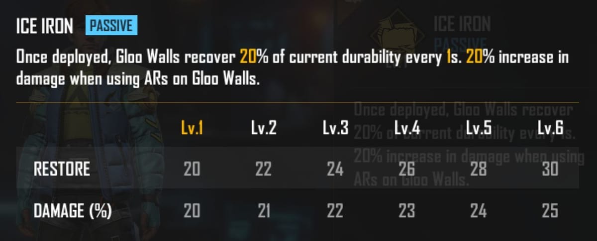 New Nairi character in Garena Free Fire: Everything we know so far