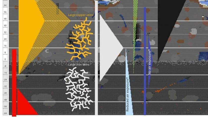 Easiest way to find ore veins in Minecraft 1.18