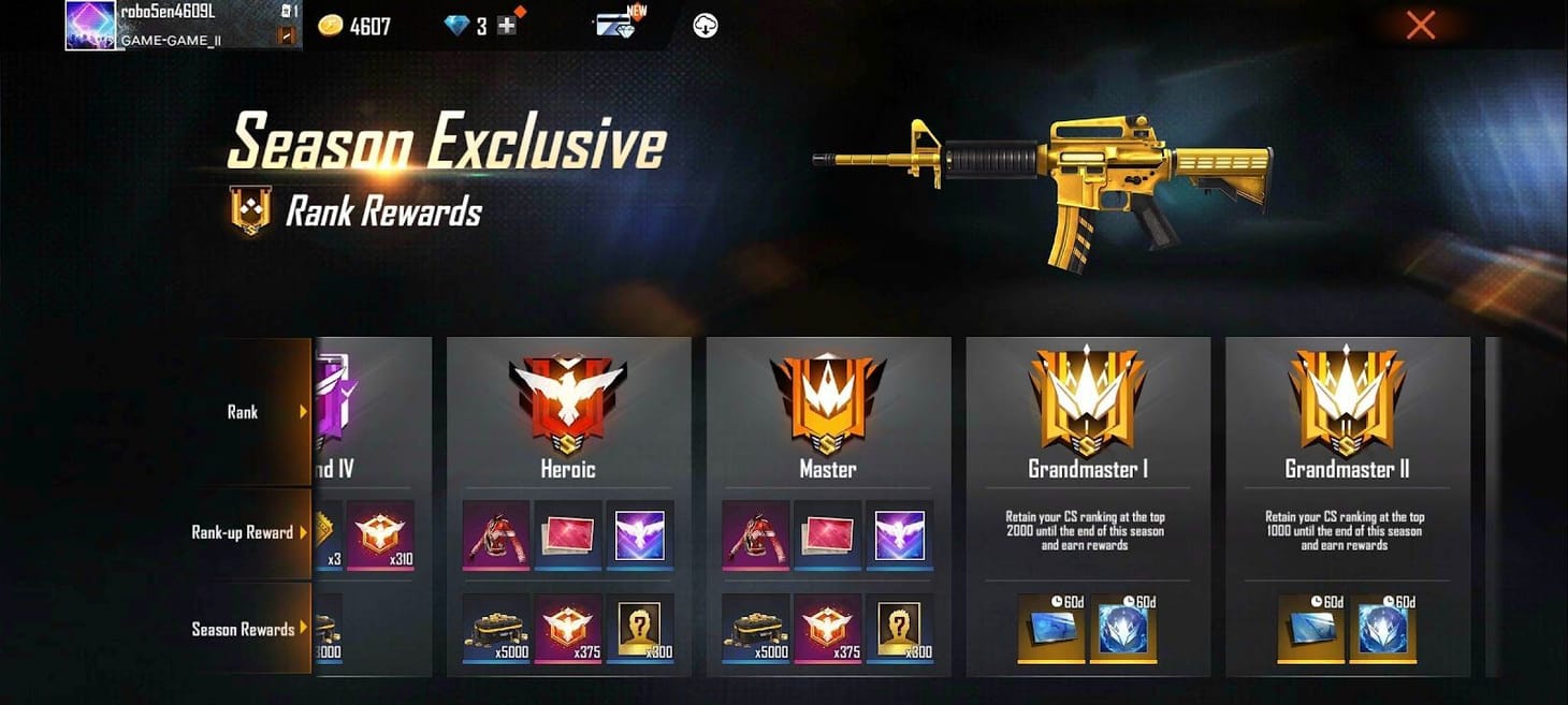 New Master rank in Garena Free Fire: All you need to know