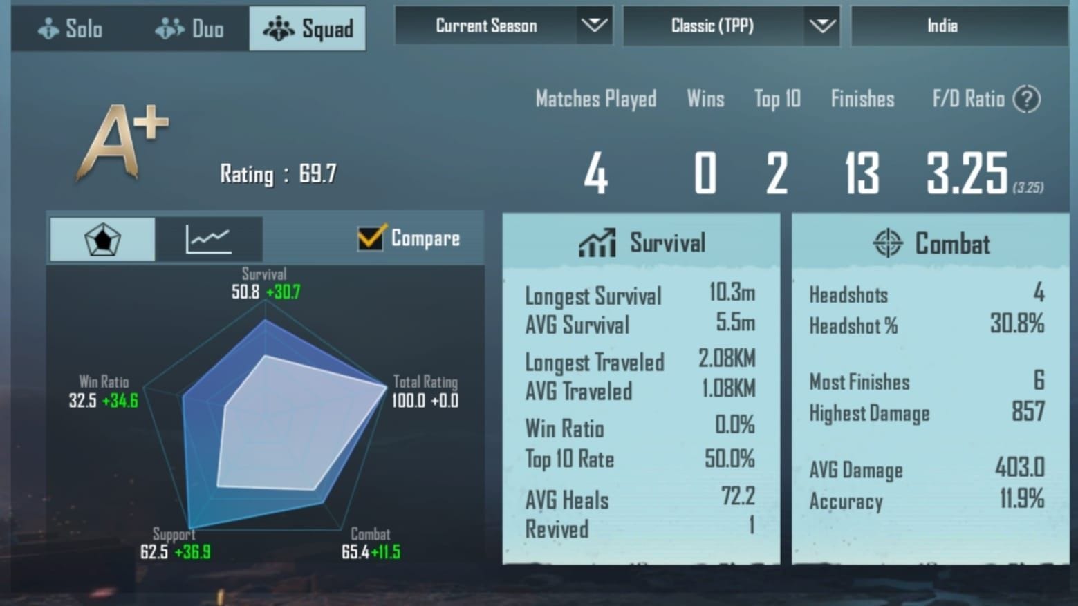 Clutchgod’s BGMI ID, stats, season rank, and more