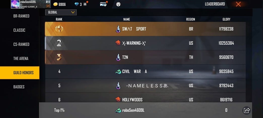 5 best Free Fire guilds of 2021