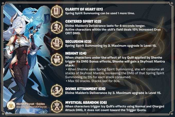 Genshin Impact Shenhe build guide: Best artifacts, weapons, team role ...