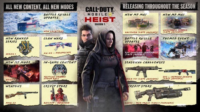 COD Mobile Season 1: All free and paid Battle Pass tiers