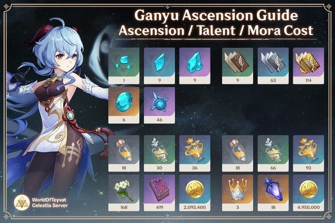 6 materials to farm for Ganyu rerun before next Genshin Impact 2.4 banners