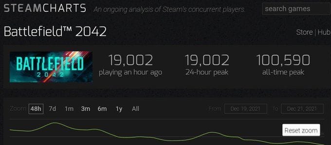 What is the current player count for Battlefield 4 and Battlefield 5?