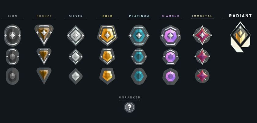 Valorant Episode 4 Act 1 will not allow players to queue up for ...