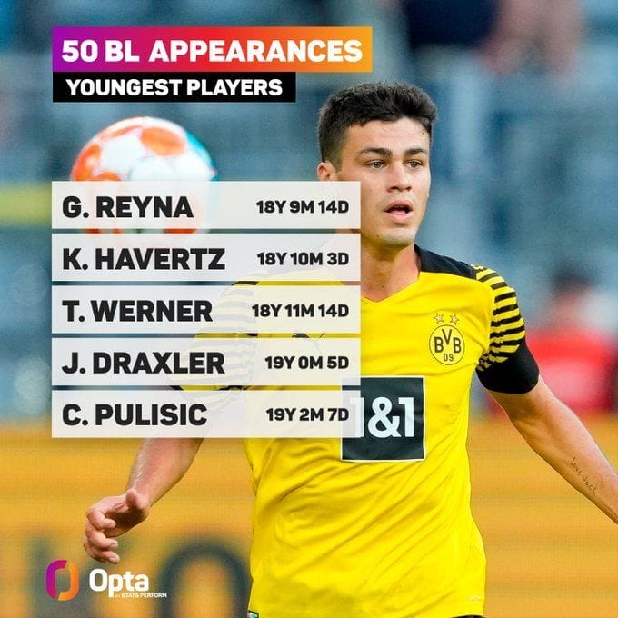 5 most valuable players at Borussia Dortmund currently