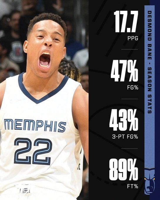 NBA Most Improved Player of the Year (MIP) Power Rankings featuring ...