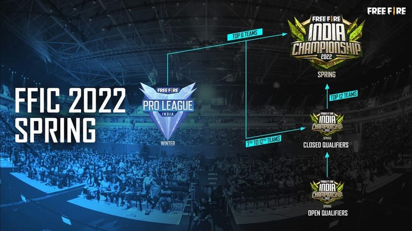 Garena unveils exciting 2022 esports roadmap for Free Fire in India