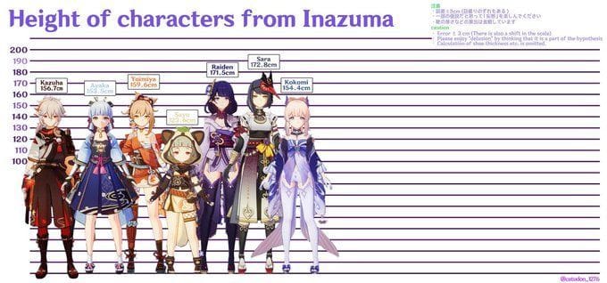 Genshin Impact Kuki Shinobu leaks reveal her height
