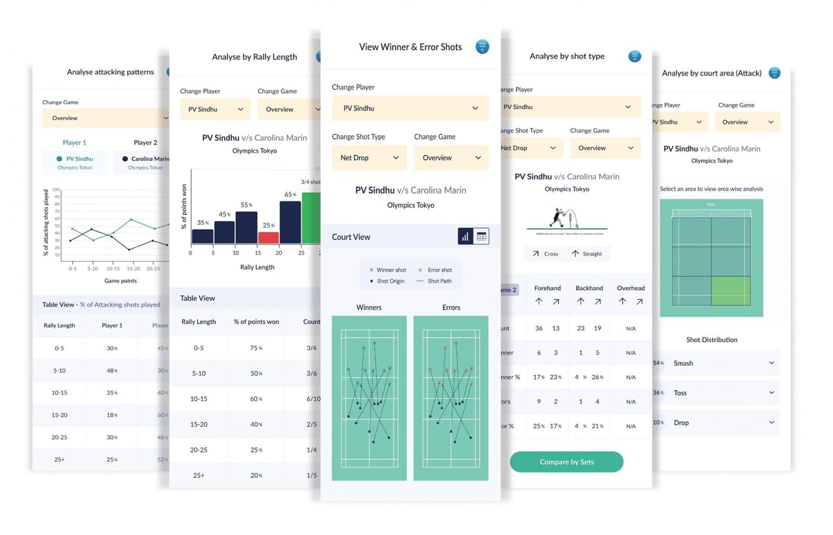 Matchday AI aims to revolutionize badminton with advanced technology ...