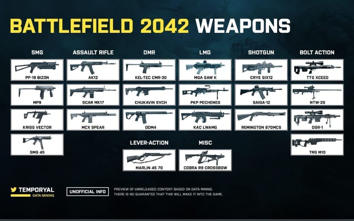 How to unlock weapons in Battlefield 2042