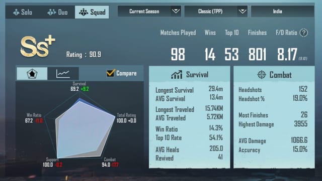 Soul Regaltos' BGMI ID, stats, monthly earnings, and more