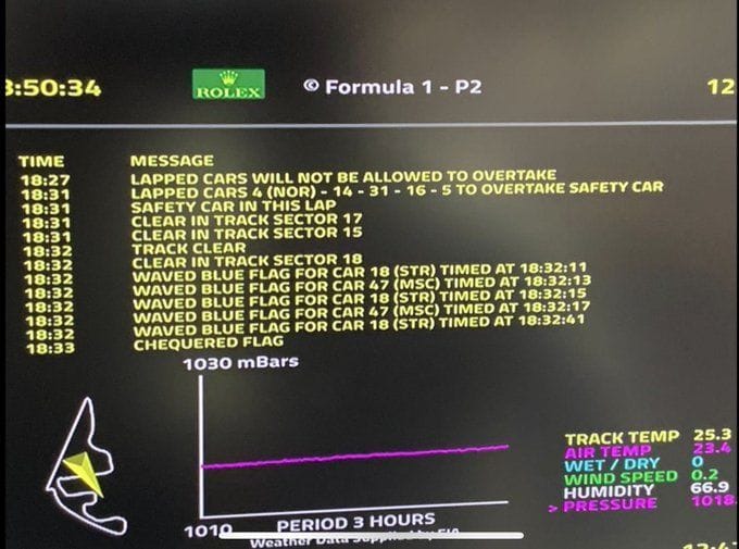 F1 timings screen shows SC was called in before track was clear during ...