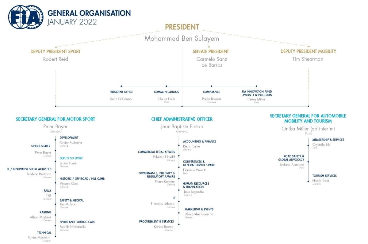 Michael Masi removed from FIA organizational chart