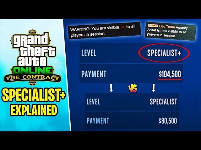 GTA Online doubles rewards on Specialist+ Security Contracts