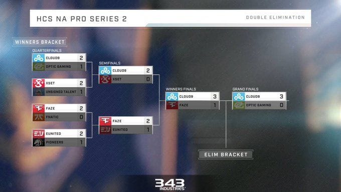 Halo Championship Series (HCS) 2021-22 North America Pro Series 3 ...