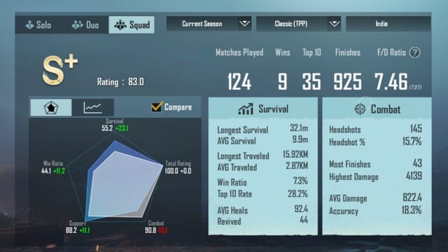 Casetoo’s BGMI ID, stats, monthly earnings, and more