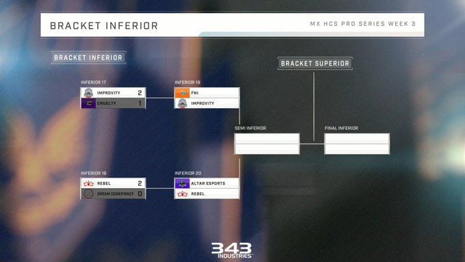 Halo Championship Series (HCS) Mexico Pro Series 3: Teams, start date ...