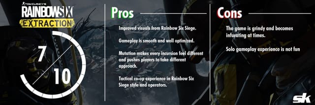 Rainbow Six Extraction review: The fight against alien parasites continues