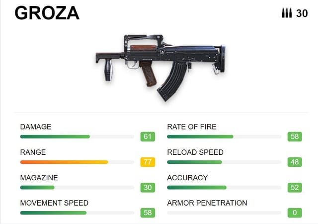 3 best Free Fire gun combinations for Clash Squad ranked matches