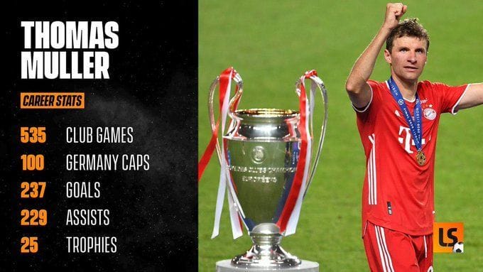 Ranking the 5 best Bayern Munich players right now based on ratings