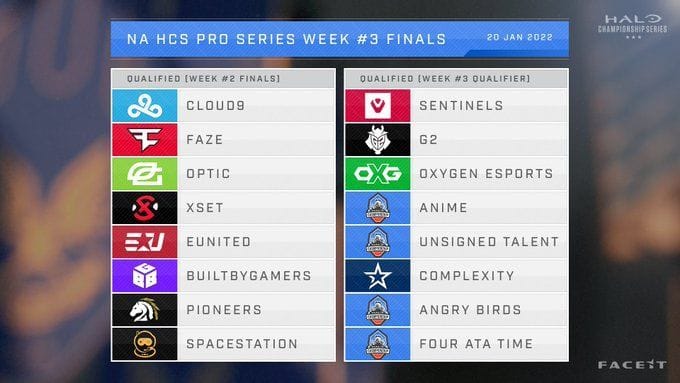 Halo Championship Series (HCS) Europe Pro Series 3: teams, start date ...