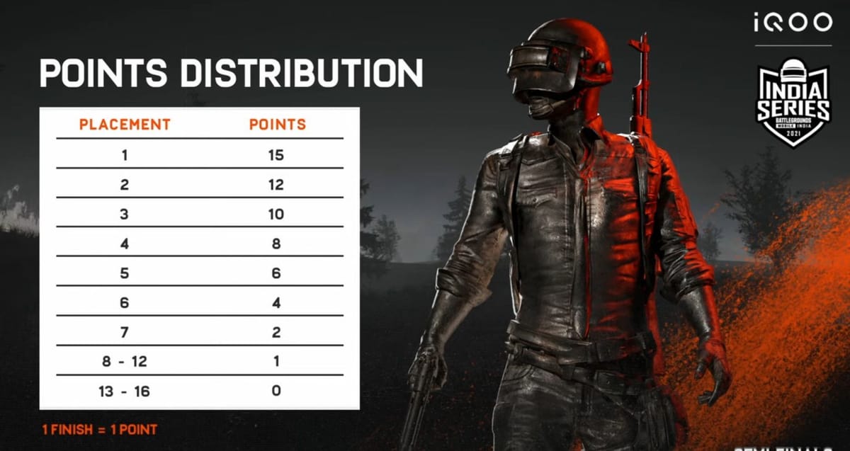 BGIS 2021 semi-finals LIVE points table and standings: GodLike, SouL ...