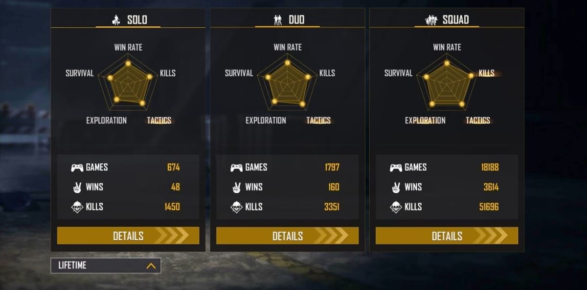 Who is GT King? Free Fire ID, stats, K/D ratio, & more details in 2022 ...