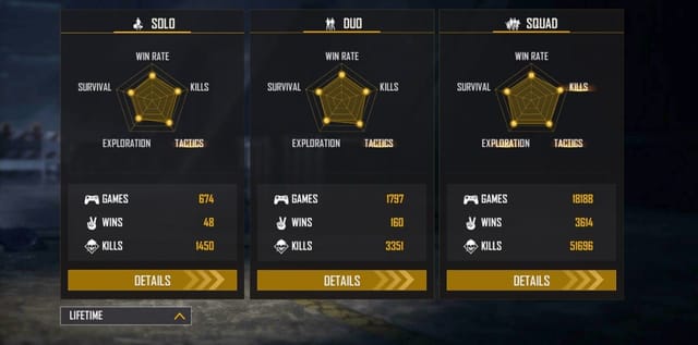 Who is GT King? Free Fire ID, stats, K/D ratio, & more details in 2022 ...