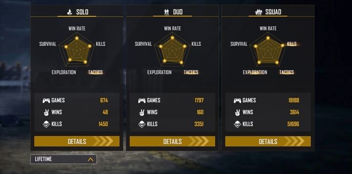 Who is GT King? Free Fire ID, stats, K/D ratio, & more details in 2022 ...