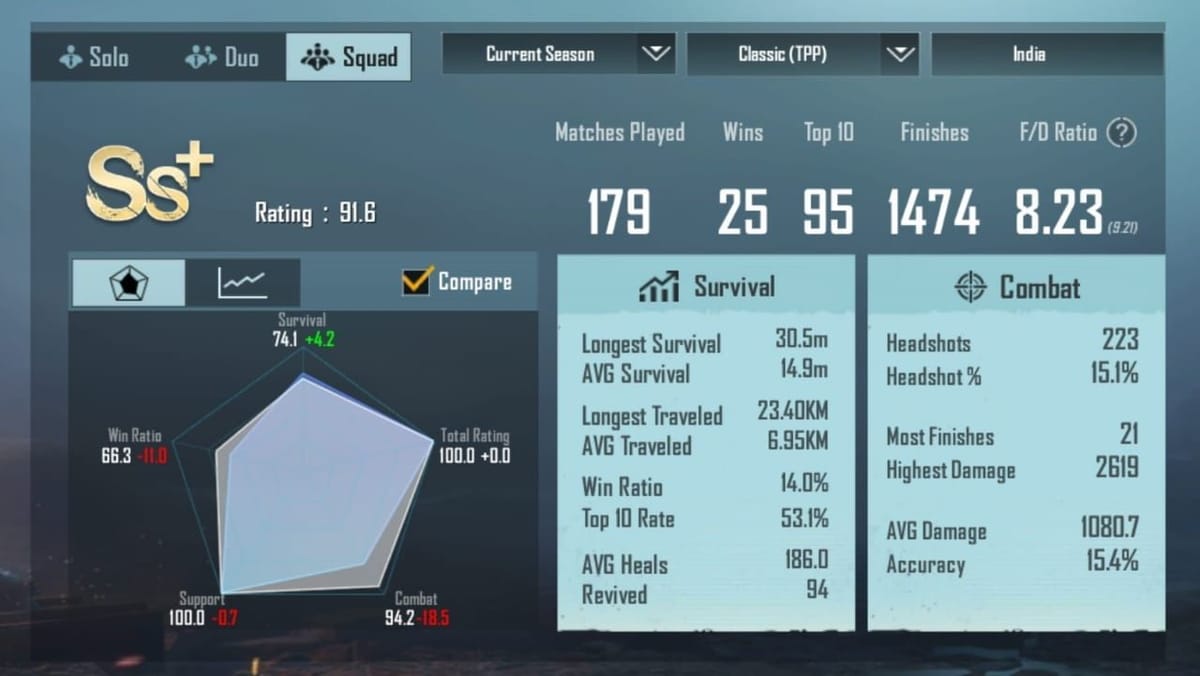 Scout’s BGMI ID, stats, monthly earnings, and more in 2022