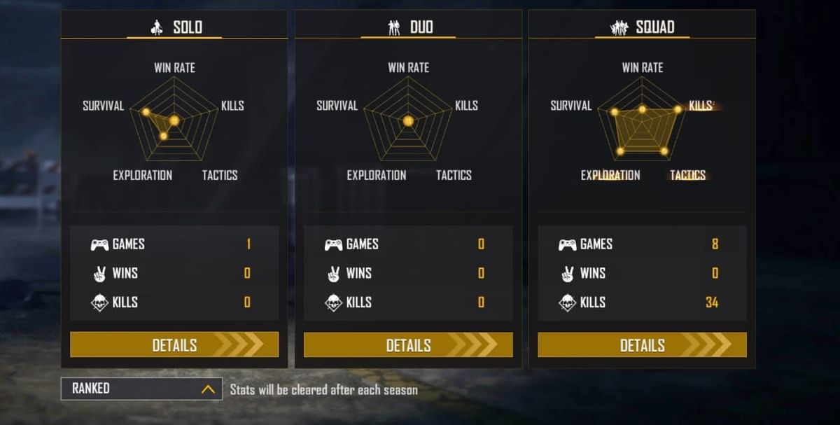 Who is GT King? Free Fire ID, stats, K/D ratio, & more details in 2022 ...