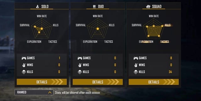 Who is GT King? Free Fire ID, stats, K/D ratio, & more details in 2022 ...