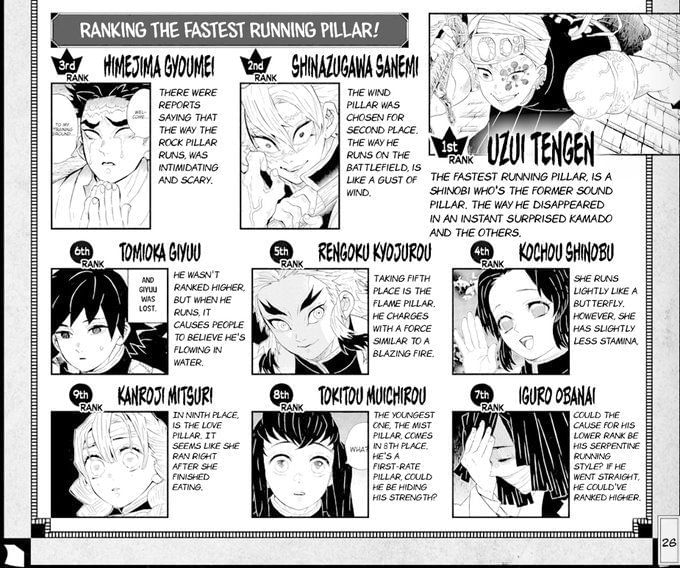 Is Zenitsu the fastest Demon Slayer?