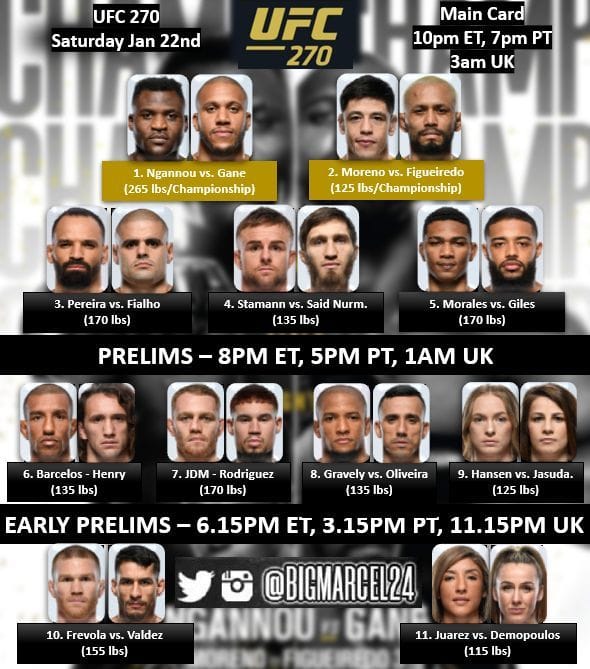 UFC 270: Latest fight card after weigh-ins