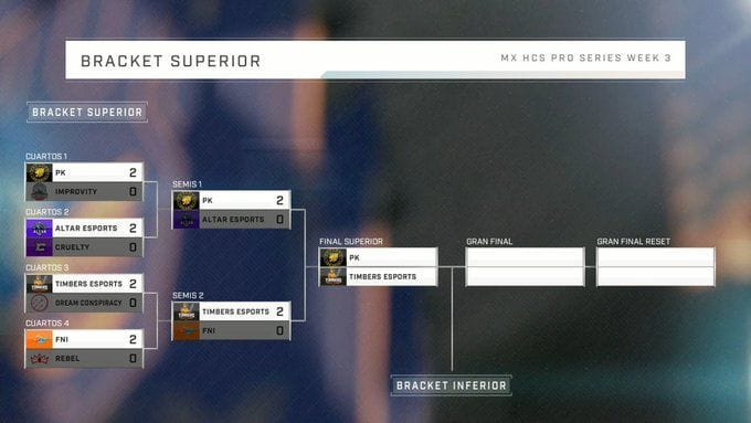 Halo Championship Series (HCS) Mexico Pro Series 3: Teams, start date ...