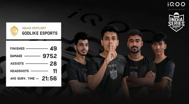 BGIS Grand Finals Day 1 overall standings: GodLike emerges table-toppers