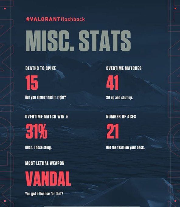 How to access Valorant Flashback to know 2021 stats?