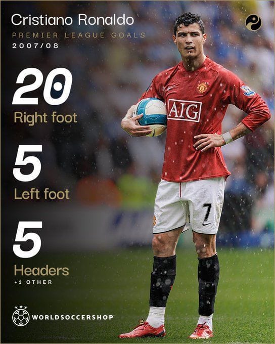 5 active Premier League players who have scored more headers than ...