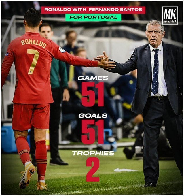 5 managers under whom Cristiano Ronaldo has made the most appearances