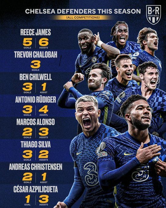 Ranking the five best defensive units in world football this season