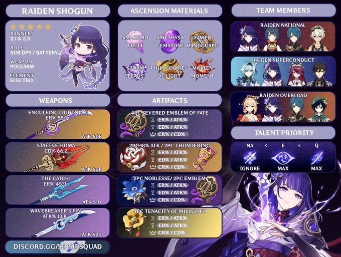 5 best Raiden Shogun teams for Genshin Impact players (February 2022)