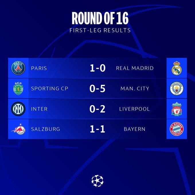 Check out the best stats from this week's Champions League football action