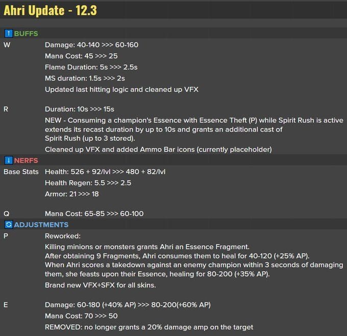 League of Legends' new Ahri guide for season 12