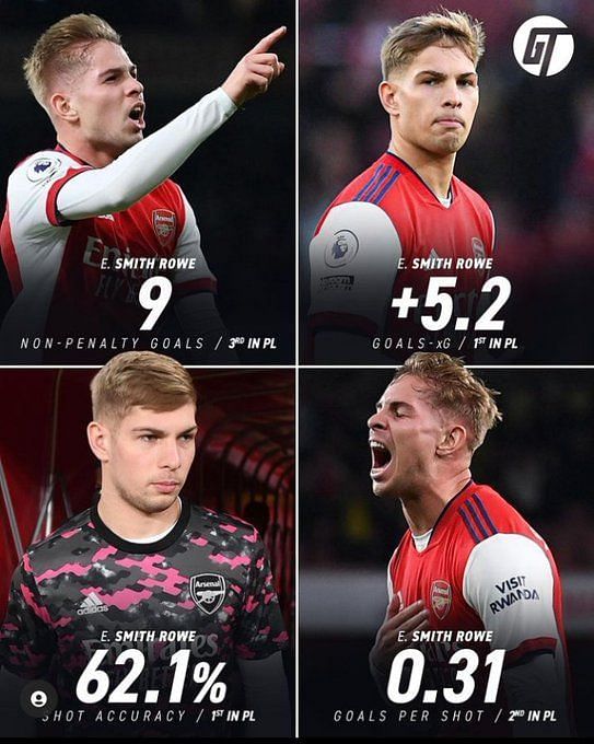 5 Clubs Who Scored Most Goals Through Substitutes In The Premier League