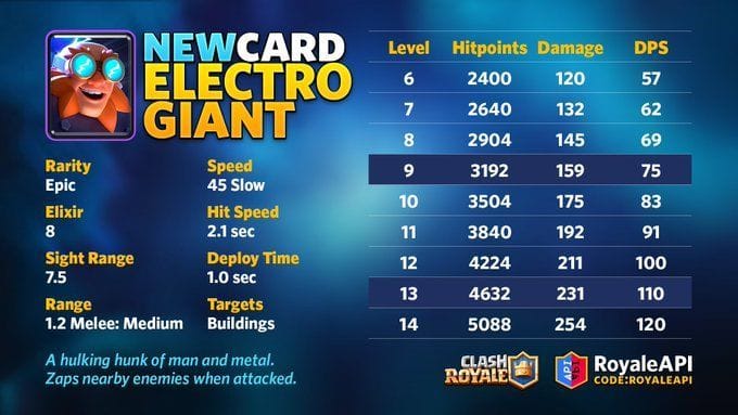How to unlock Electro Giant in Clash Royale