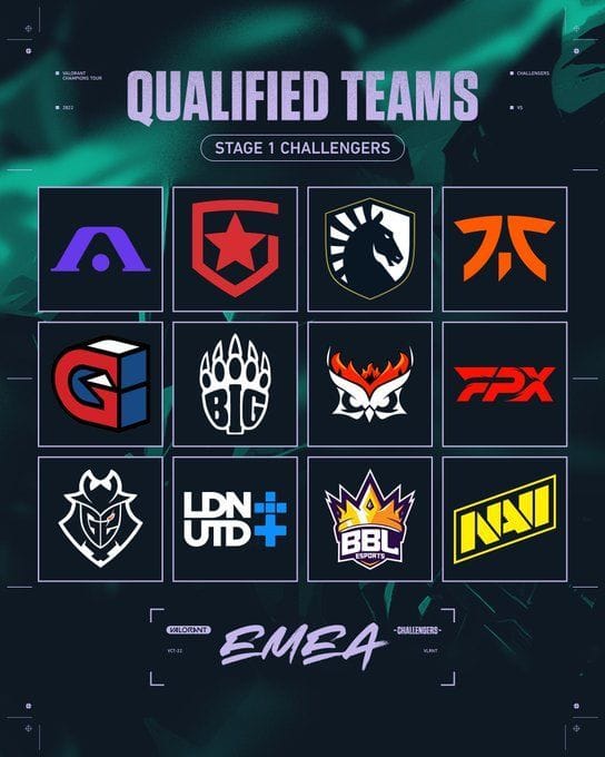 All the qualified teams for Valorant Champions Tour EMEA Stage 1 ...
